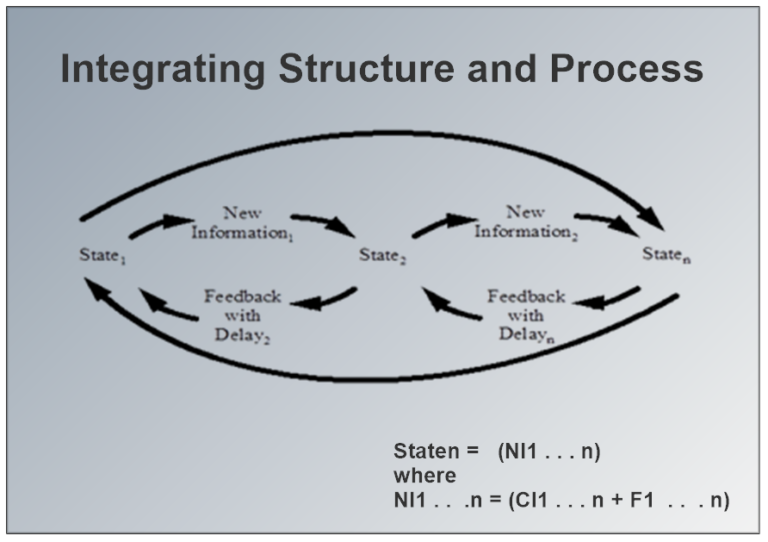 Structural Dynamics – The Rapid Response Institute
