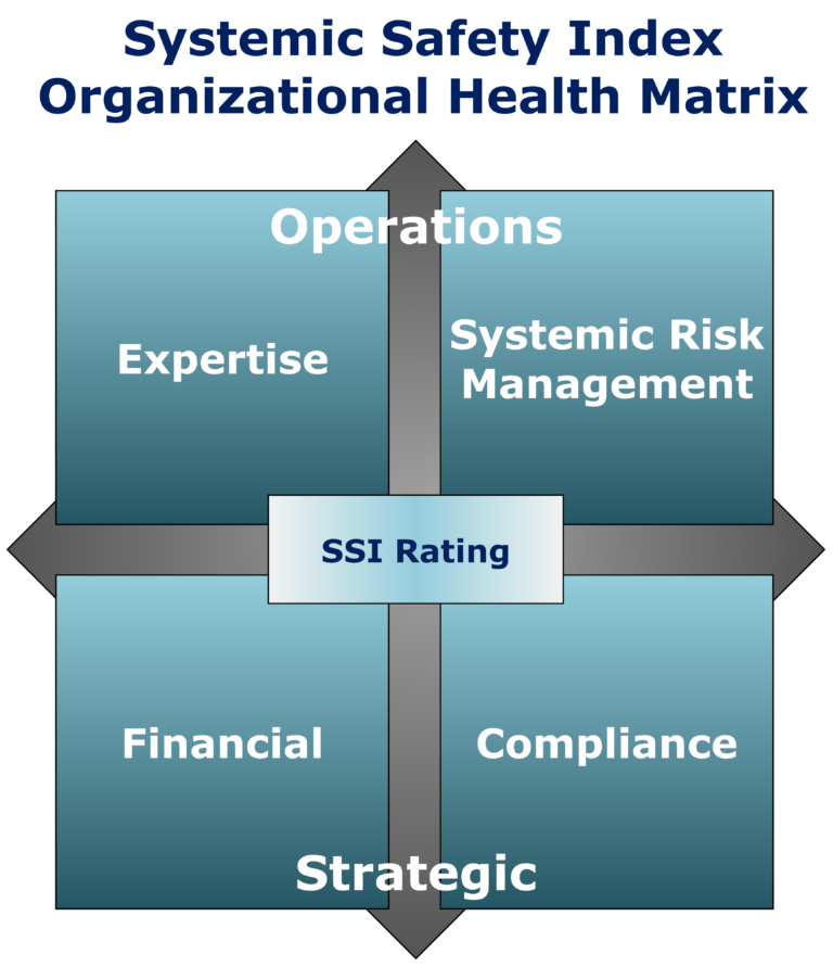 Systemic Safety Index – The Rapid Response Institute